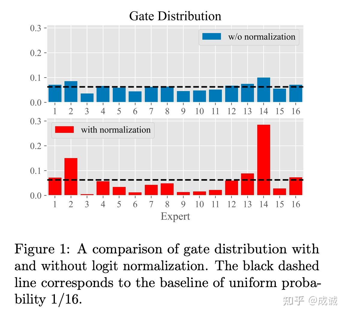 Skywork-MoE: 能用 4090 高效推理的千亿稀疏大模型 - 知乎