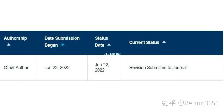 文章进入 Under Review 后会有什么结果？ - 知乎