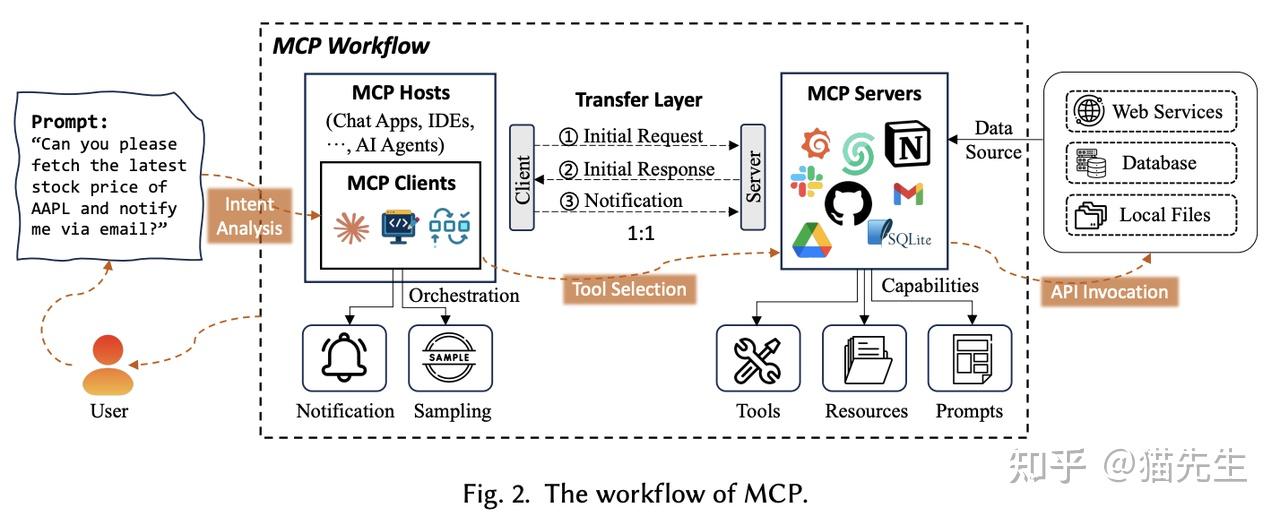 一文详解AI大模型14个核心基础概念：Transformer、Token、MoE、RAG、Embedding、对齐、预训练、微调、Agent ...