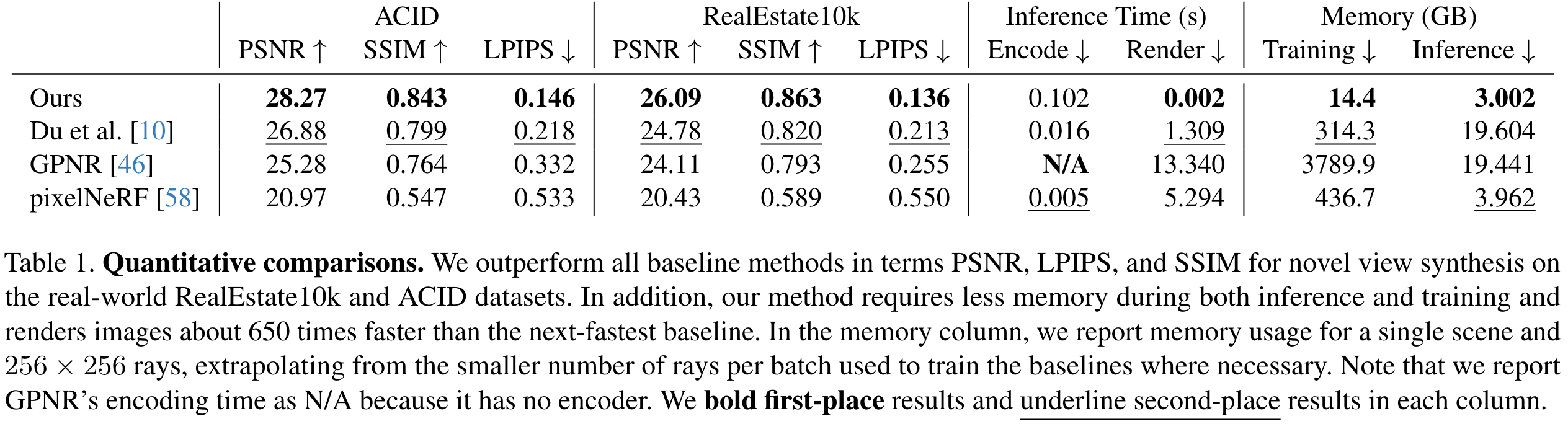 pixelSplat: 3D Gaussian Splats from Image Pairs for Scalable Generalizable 3D Reconstruction 阅读 ...