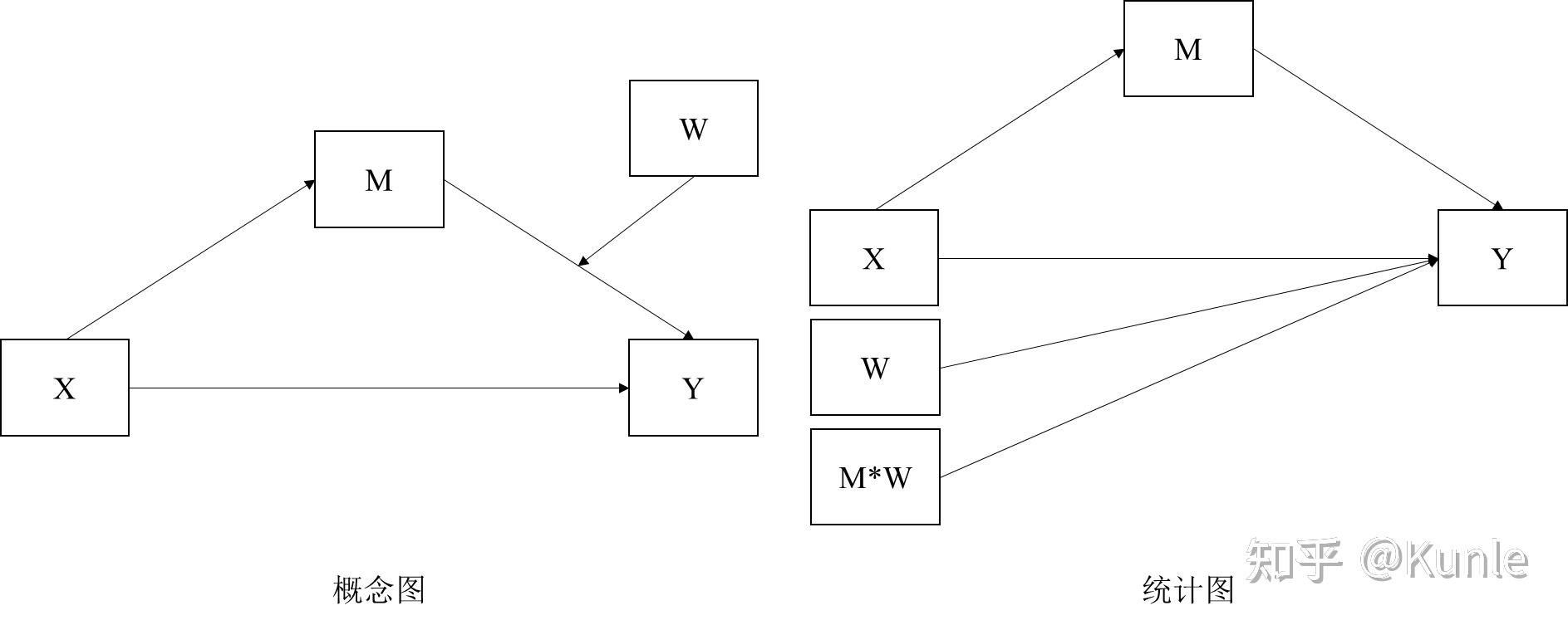 SPSS_Process—有调节的中介模型（Model 14） - 知乎