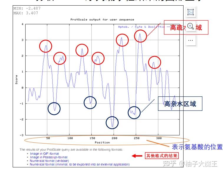 生物信息学2020级自用 - 知乎