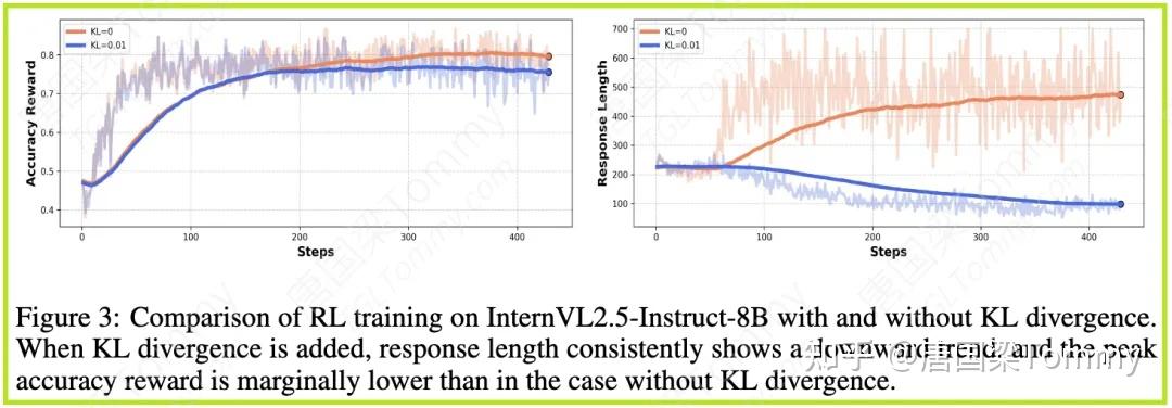 MM-Eureka：用规则强化学习解锁多模态推理的“Aha时刻” - 知乎