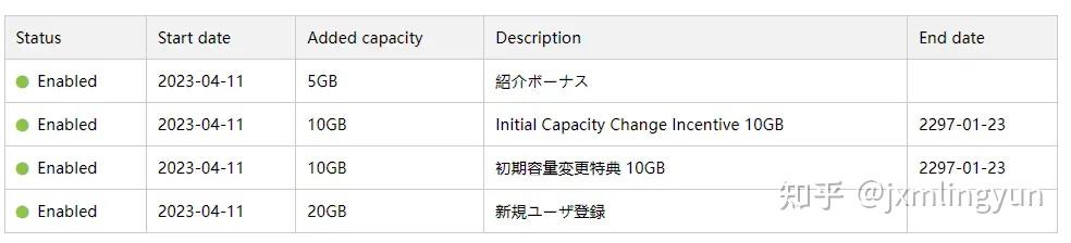 InfiniCLOUD（原TeraCLOUD）以及静读天下webdav同步 - 知乎