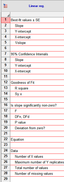 科研：Graphpad prism介绍 - 知乎