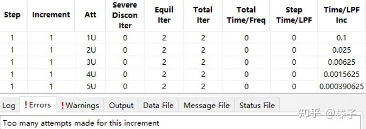 ABAQUS求解常见报错解决方案（一） - 知乎