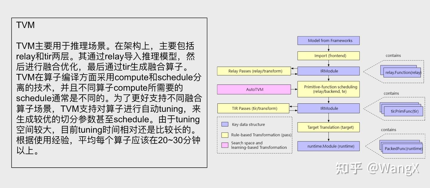 Op Fusion（一）： 什么是算子融合 - 知乎