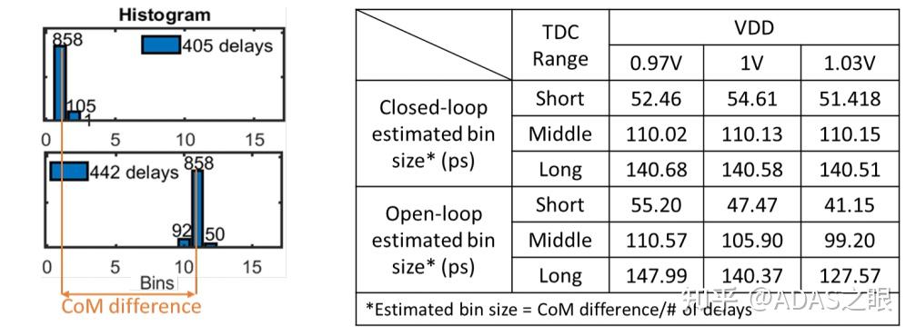 Lidar入门专题|高精度光子计数器之TDC原理概述 - 知乎