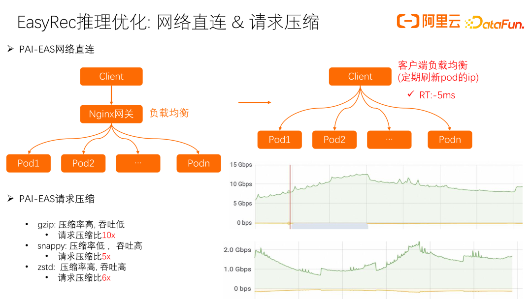 EasyRec 推荐算法训练推理优化 - 知乎