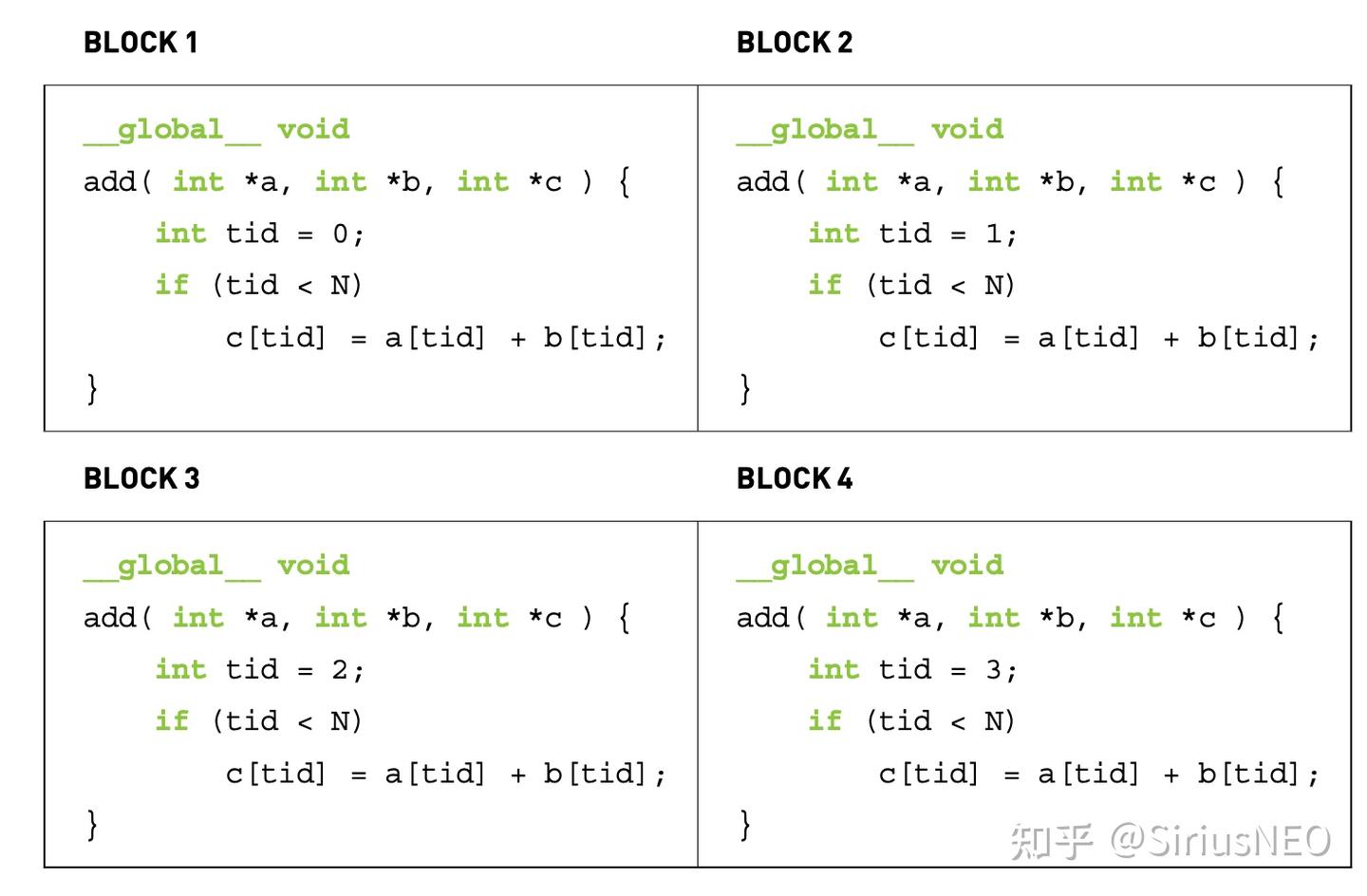 [MLSys 入门向读书笔记] CUDA by Example: An Introduction to General-Purpose GPU Programming（上） - 知乎