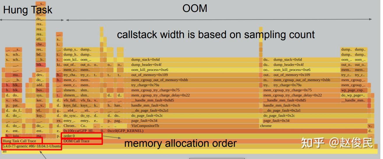 LPC2025-Linux System Monitoring and Observability MC - 知乎