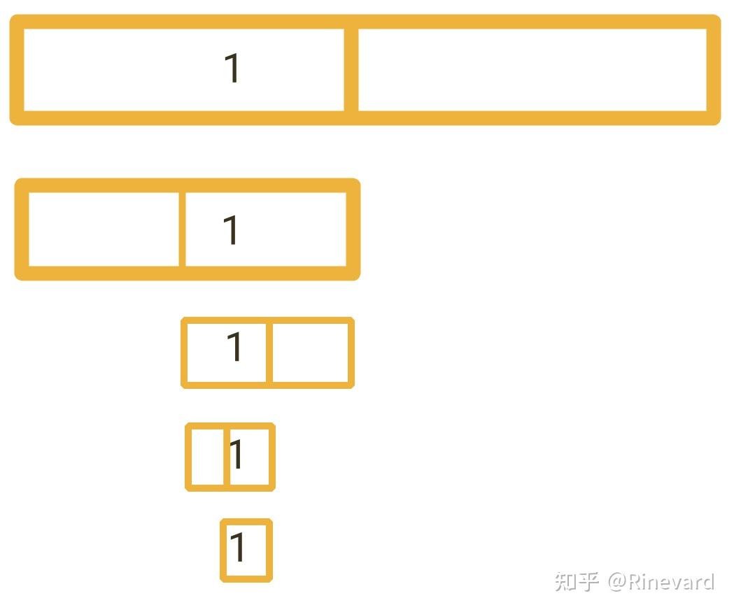 Datalab解析 CMU 15-213 - 知乎