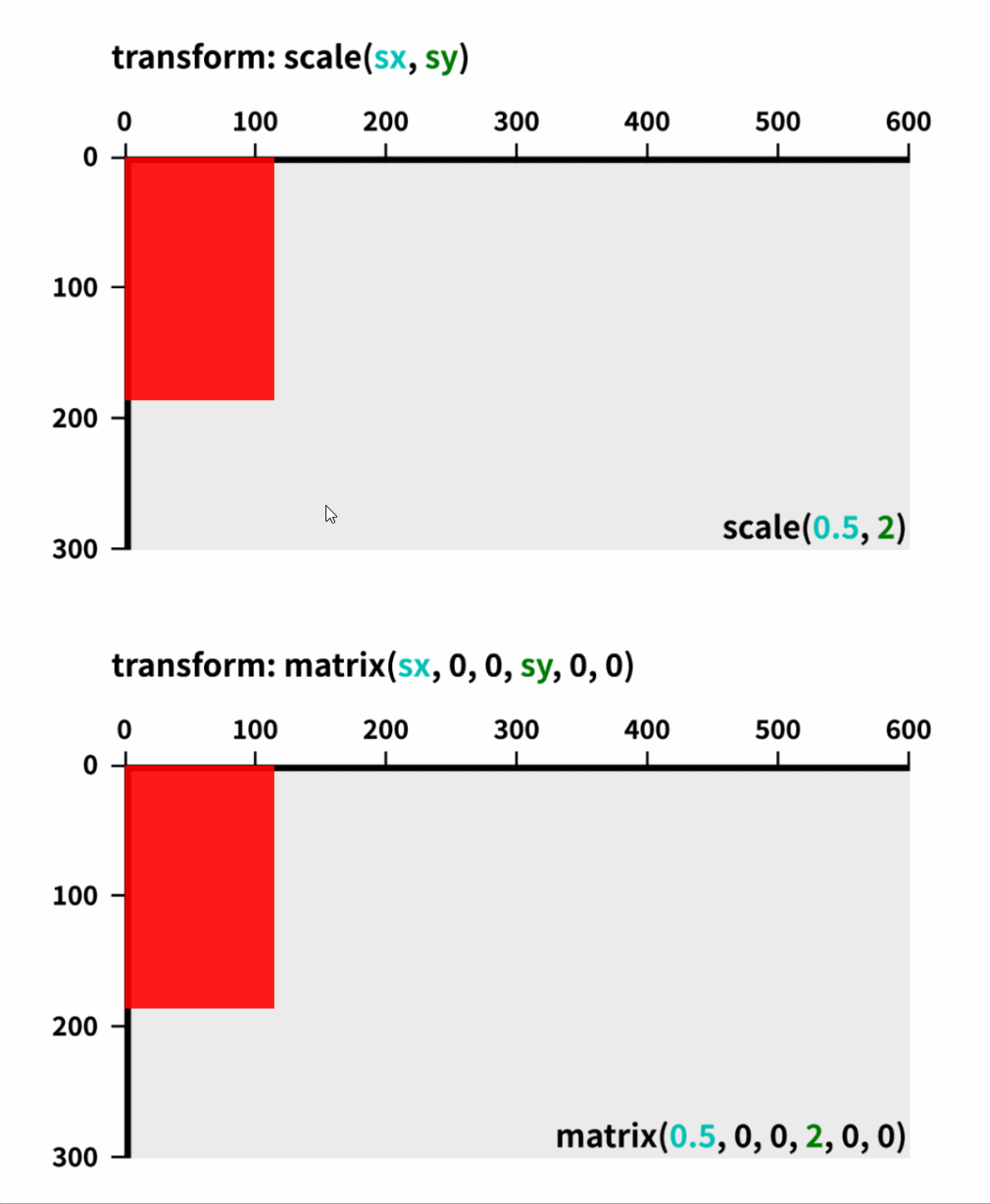 前端 · 深入理解 transform 函数的计算原理 ① - 知乎