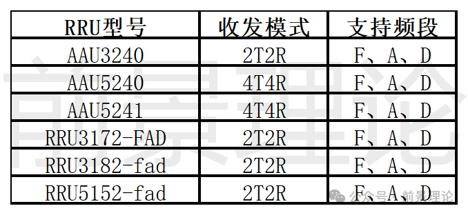 现网常用RRU型号及LTE功率计算培训 - 知乎