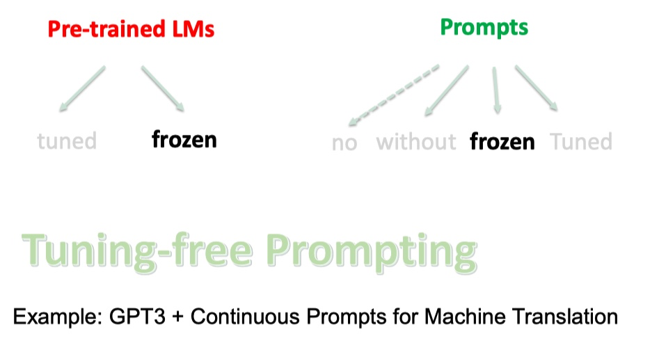 【NLP】Prompt Learning 超强入门教程 - 知乎
