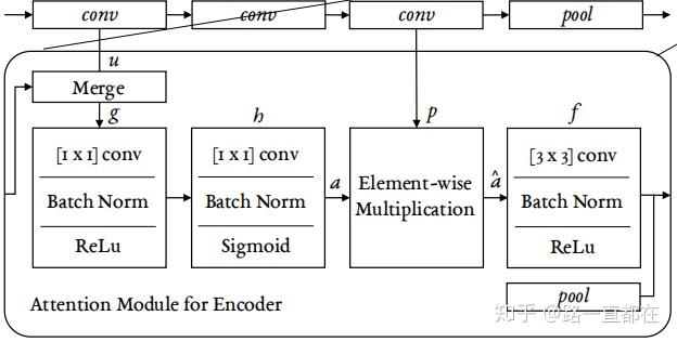 End-to-End Multi-Task Learning with Attention - 知乎