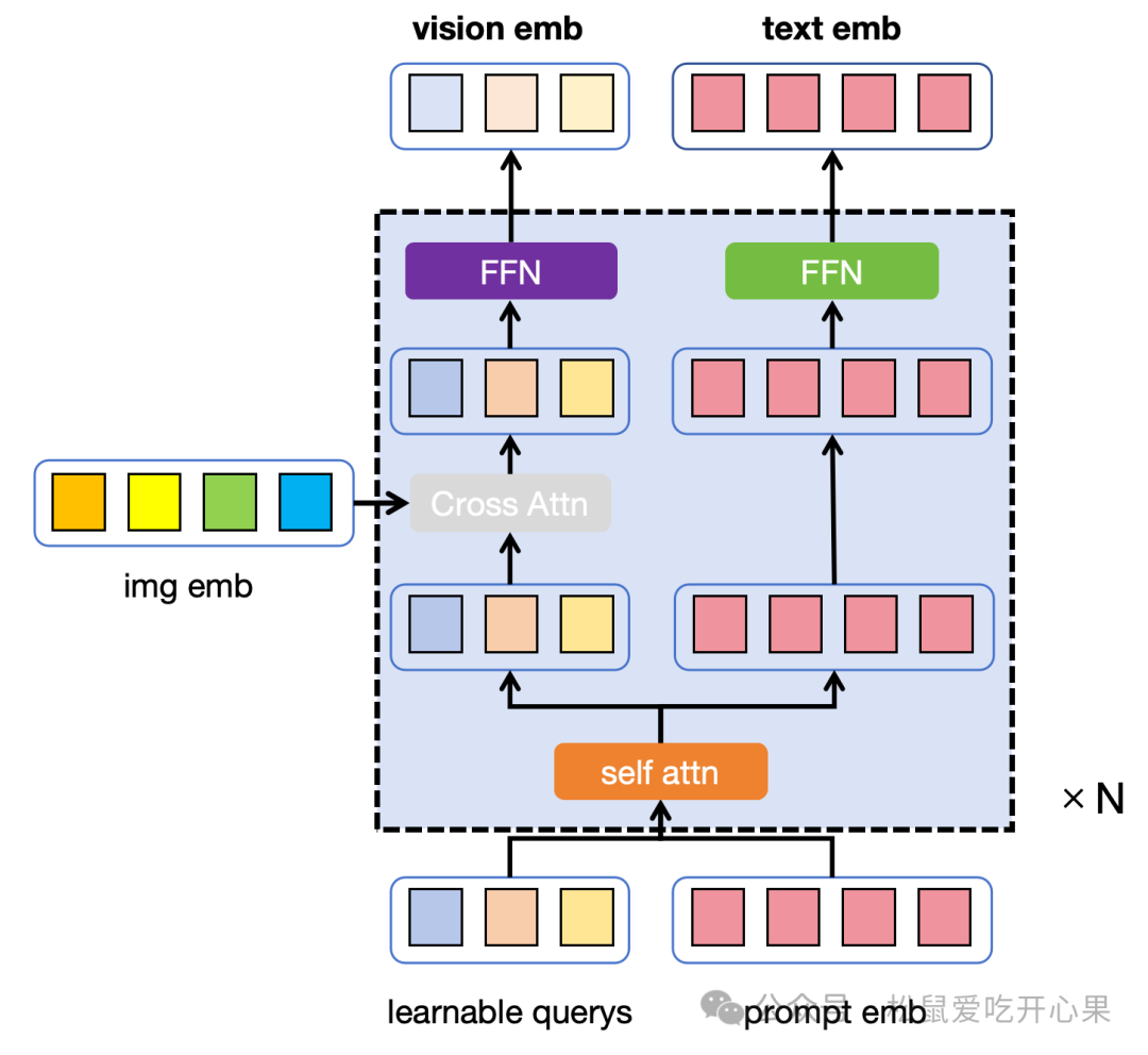 多模态大模型：视觉模型与LLM的结合之路(一) - 知乎