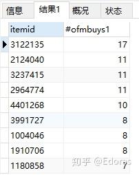 Taobao天池用户行为项目分析 User Behavior Data - 知乎