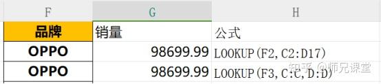如何使用 VLOOKUP 函数来检索和匹配数据？ - 知乎