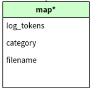 （二十八）实践出真知——nuScenes 3D目标检测数据集解析 - 知乎