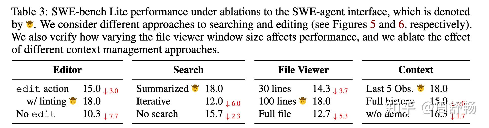 SWE-agent: Agent-Computer Interfaces Enable Automated Software Engineering - 知乎
