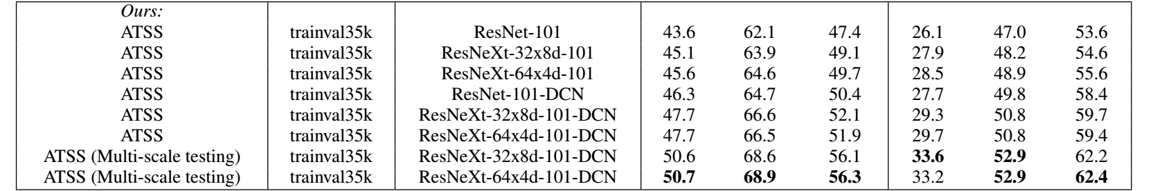 Adaptive Training Sample Selection (ATSS) - 知乎