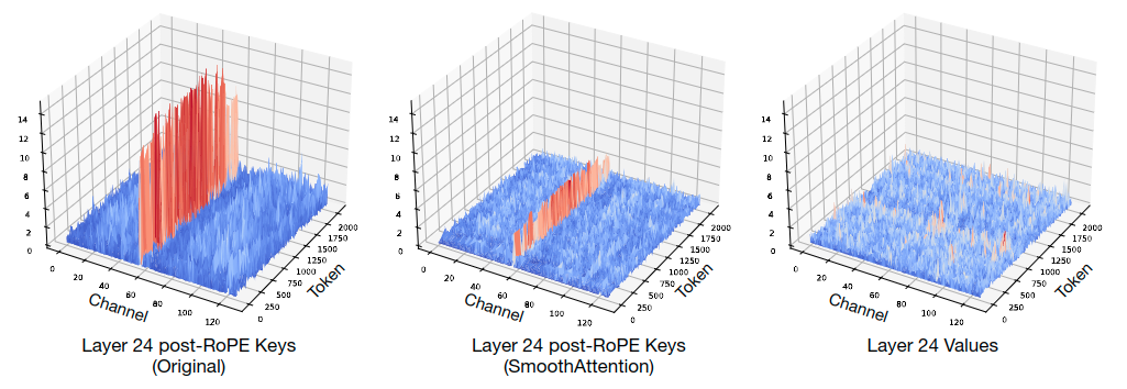 大模型轻量化 (九)：Qserve：高效 LLM 服务的 W4A8KV4 量化与系统联合设计 - 知乎