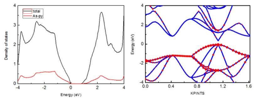 PWmat基础功能上开发的顶层模块介绍第二期：电子结构及声子计算 - 知乎