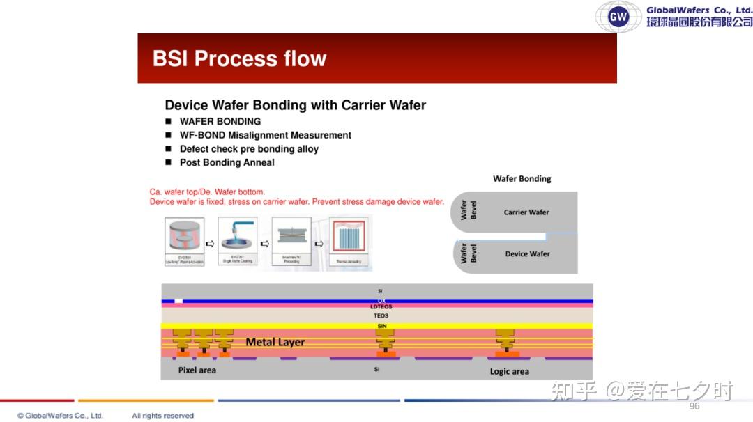 半导体特定型图像传感器“65nm BSI-CIS”的详解； - 知乎