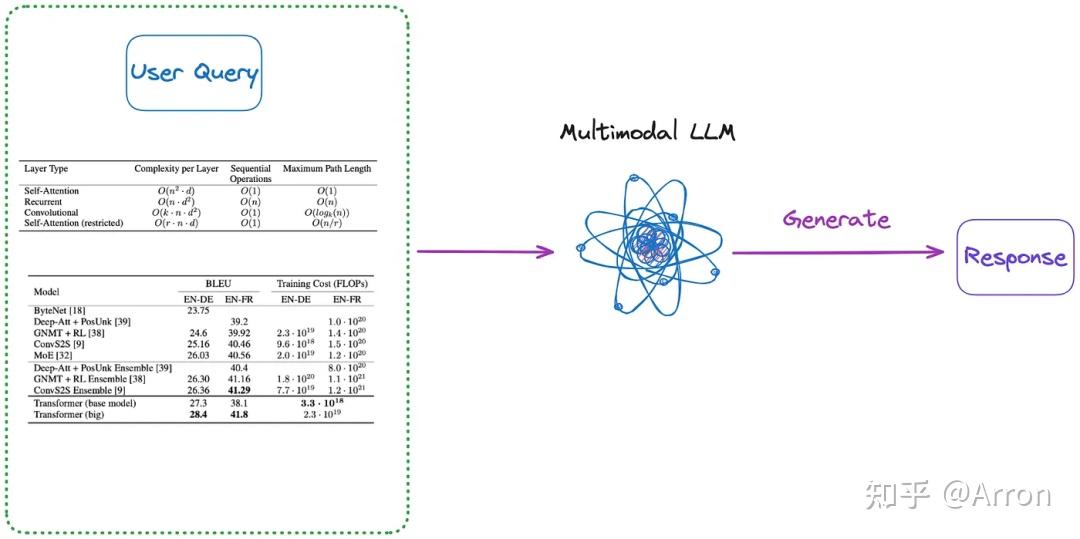 LLM之RAG实战（三十三）| 探索RAG在Table的应用 - 知乎