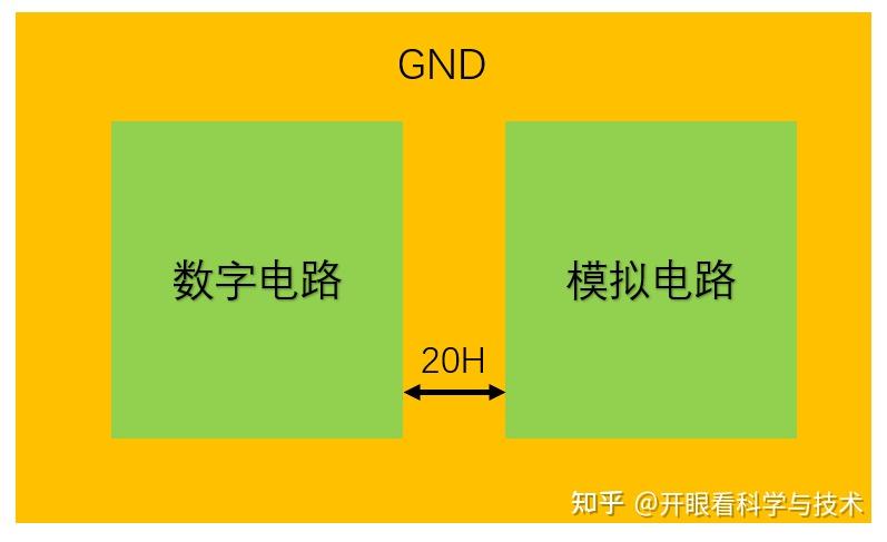 【电子设计入门】各种不同的GND怎么接 - 知乎