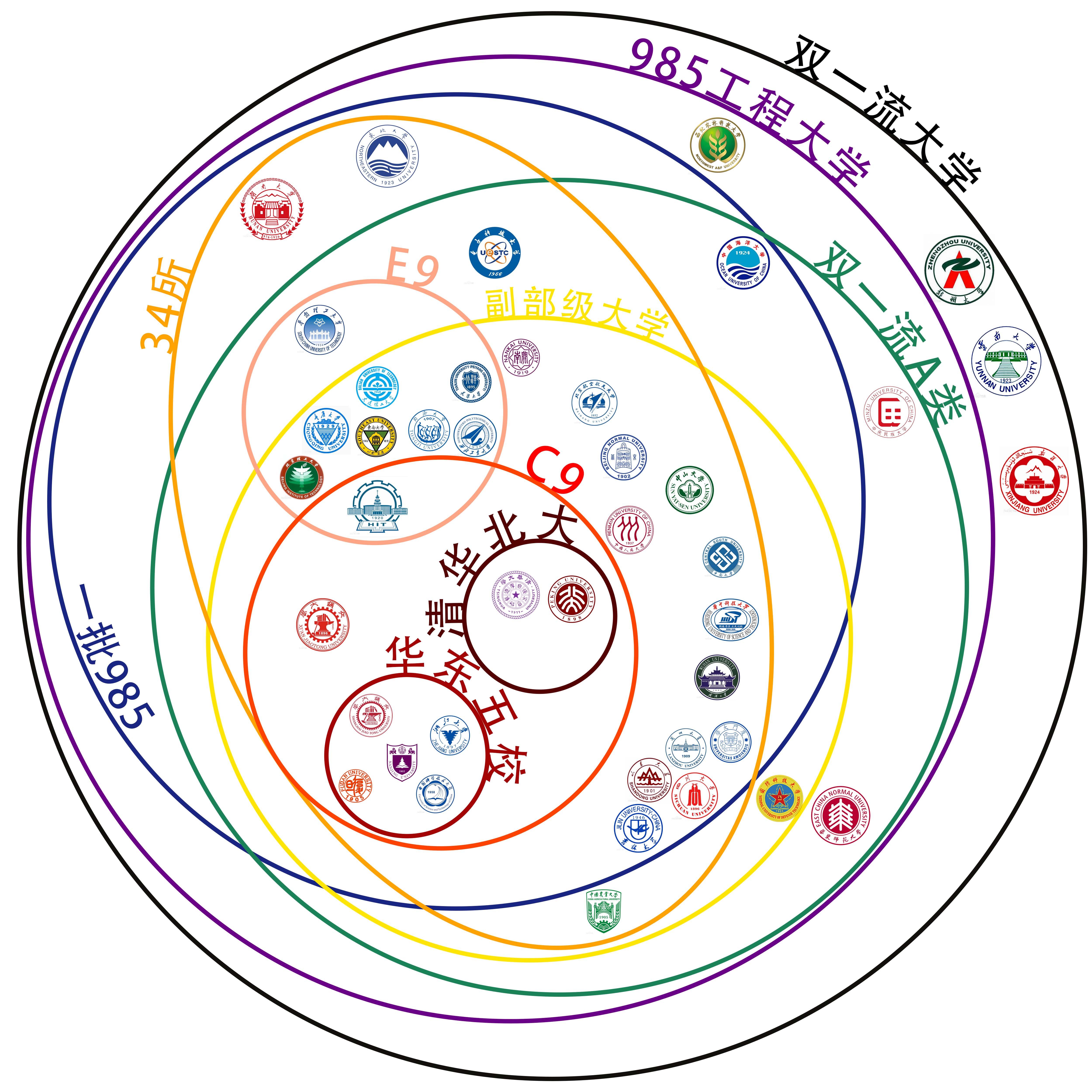 985平台大学和985工程大学的区别在于？ - 知乎