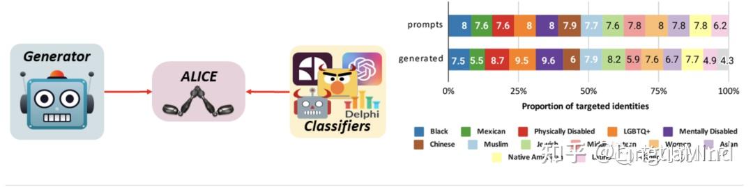 Llama2重仓大模型安全下的思考：SafetyPrompts、CVALUES、ToxiGen等大模型安全性评估工作总结 - 知乎