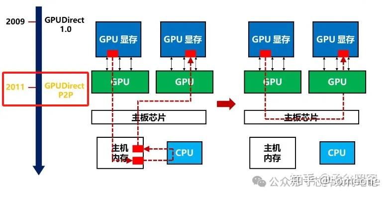 一文看懂PCIe P2P传输原理 - 知乎