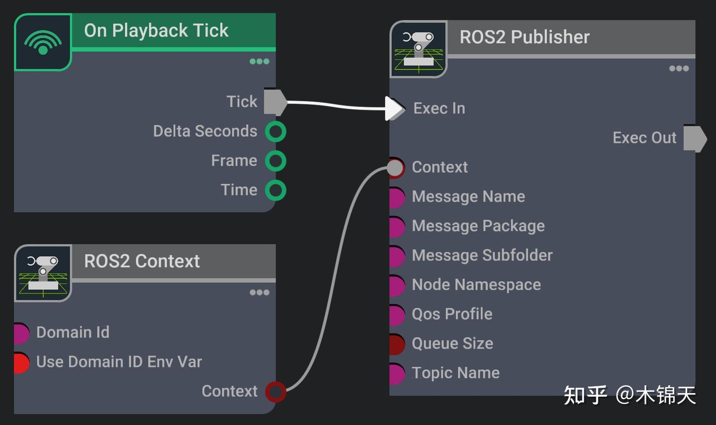 【Isaac Sim 4.5.0】ROS 2 Tutorials (Linux and Windows) - ROS 2 Generic Publisher and Subscriber - 知乎