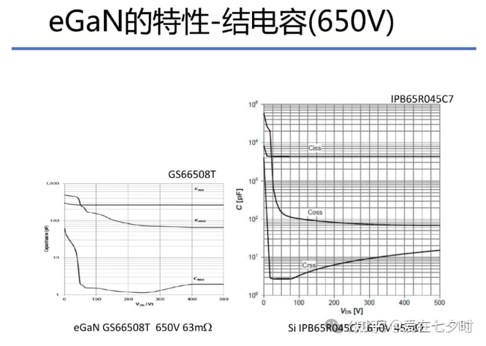 氮化镓（GaN）半导体器件应用与集成化的详解； - 知乎