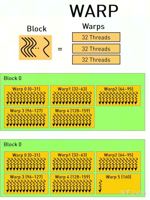 【NV-02】CUDA 并行计算--线程和索引 - 知乎