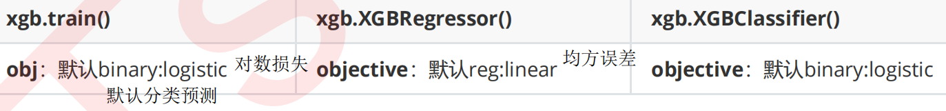 XGBoost原理及常用参数（复习自用） - 知乎