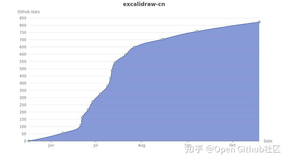 一个中文手写白板神器:excalidraw-cn - 知乎