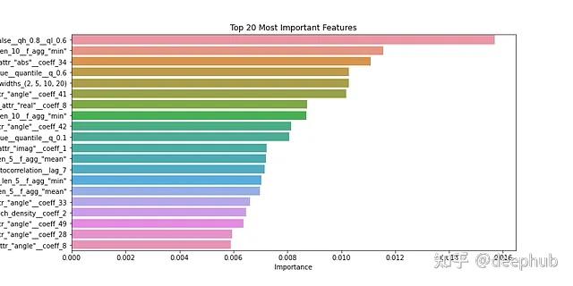 Python时间序列分析：使用TSFresh进行自动化特征提取 - 知乎
