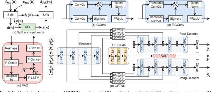 MULTI-TASK DEEP RESIDUAL ECHO SUPPRESSION WITH ECHO-AWARE LOSS(论文翻译) - 知乎