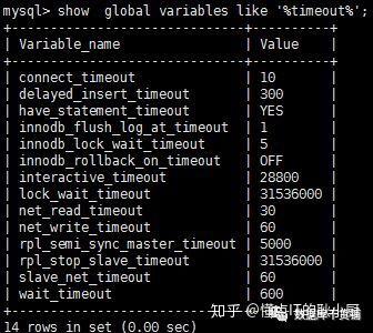 那些年踩过的MySQL wait_timeout参数的坑 - 知乎