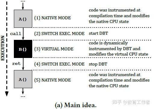 【论文总结】The Evolution of Symbolic Execution Engines - 知乎