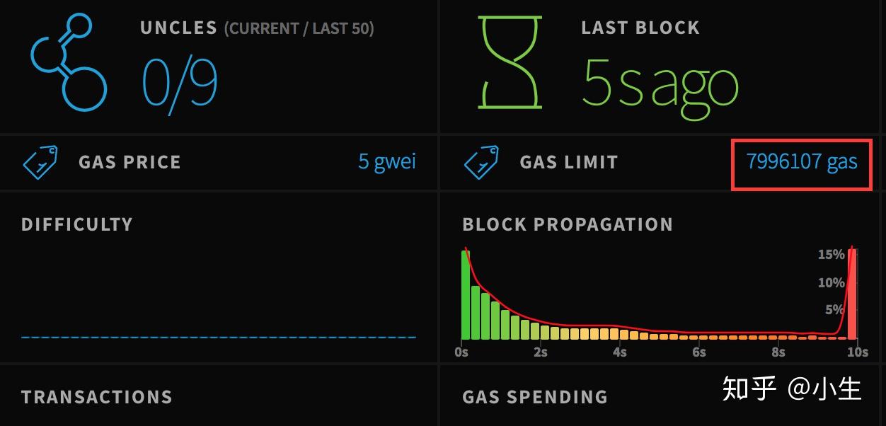 【以太坊】深入理解gas机制 - 知乎