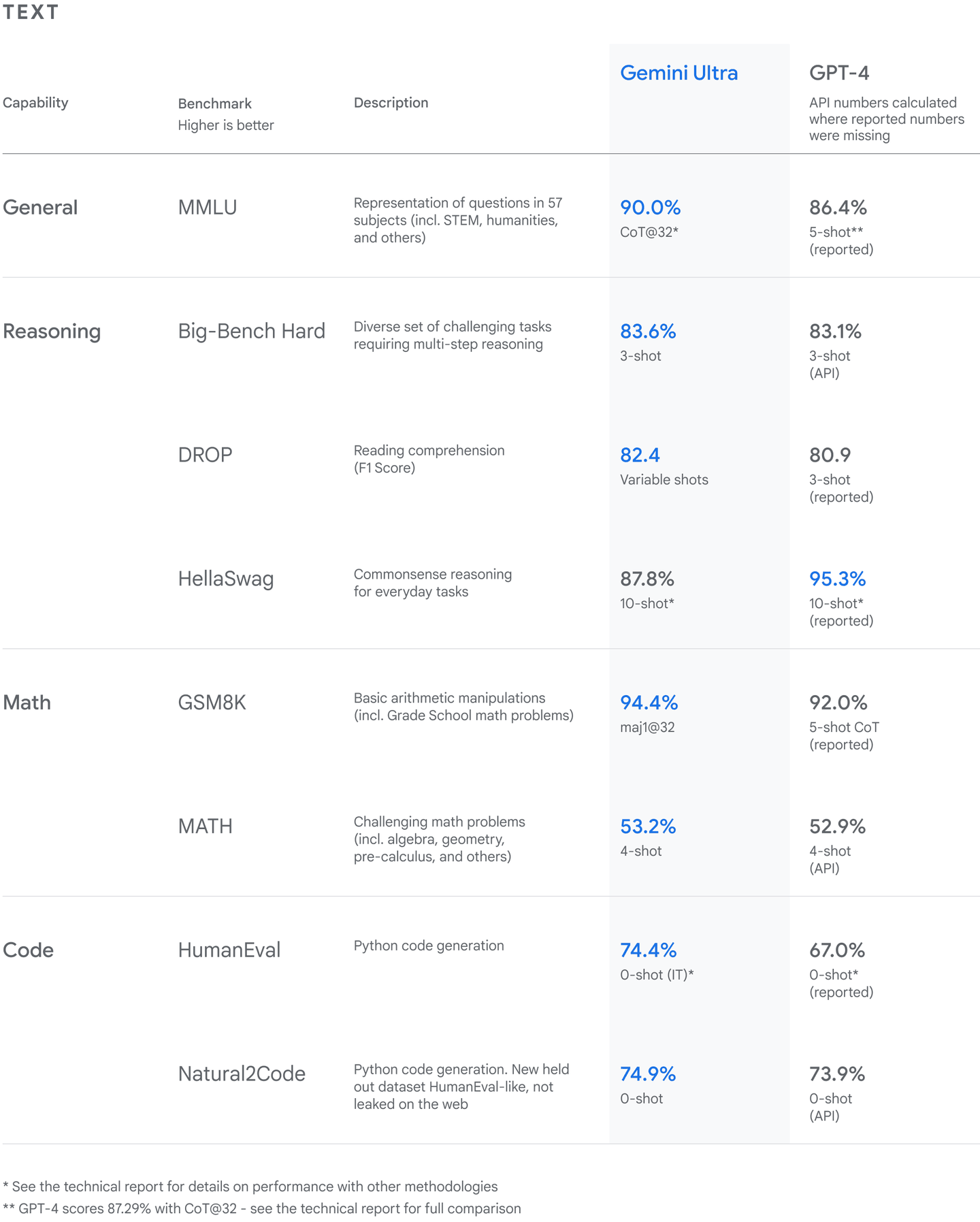 『AI喂饭级教程』如何免费获取谷歌Gemini Pro大模型的API？ - 知乎