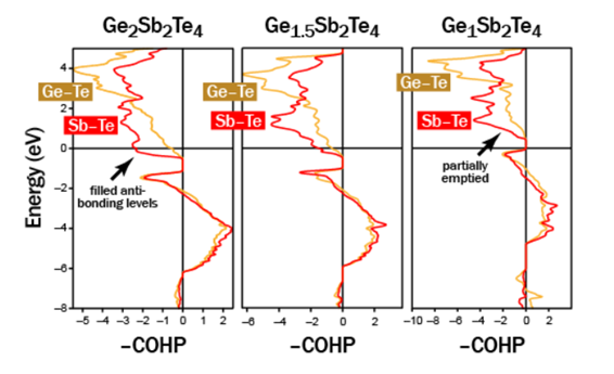VASP+Lobster计算晶体轨道哈密顿布居 - 知乎