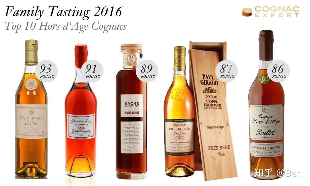 常说的VS、VSOP、XO是什么意思？ - 知乎