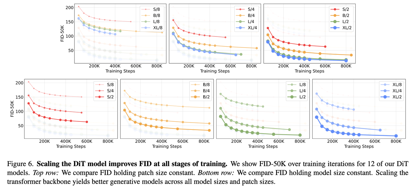 64. Sora 基础工作之 DiT: transformer 结合 diffusion 经典之作 - 知乎