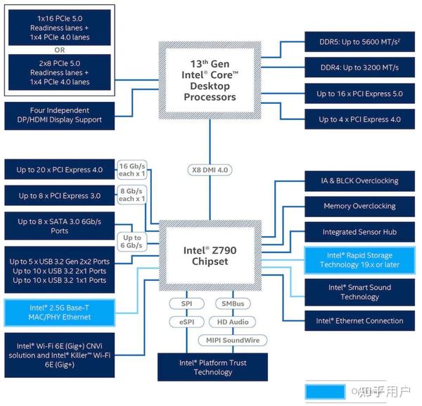 「供参考」13700K综合性能测试与搭配建议，真的强 - 知乎