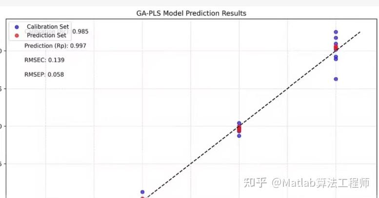 Matlab,simulink,python图像处理,机器学习,数据处理,深度学习,数据预测,数值分析,pid控制,无人机建模,常用方程求解